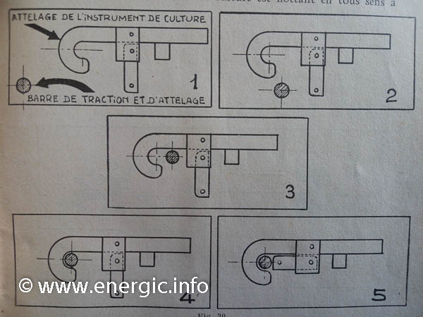 Dynabloc hydraulic & mechanical to 3 point lift | Energic